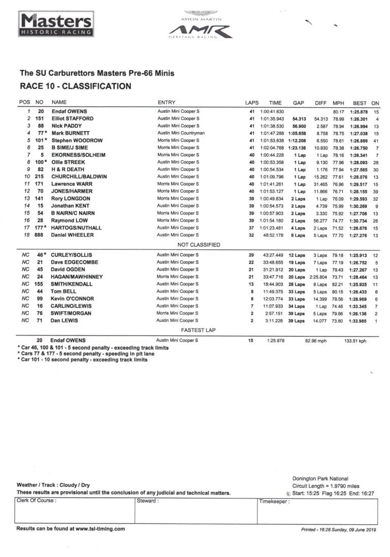 CCI_000023 – Historic Mini Racing